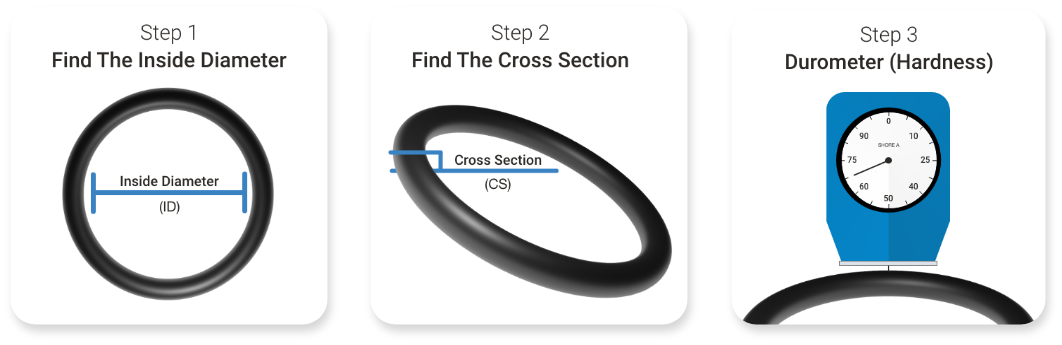 How to Size O-Rings for Optimal Performance