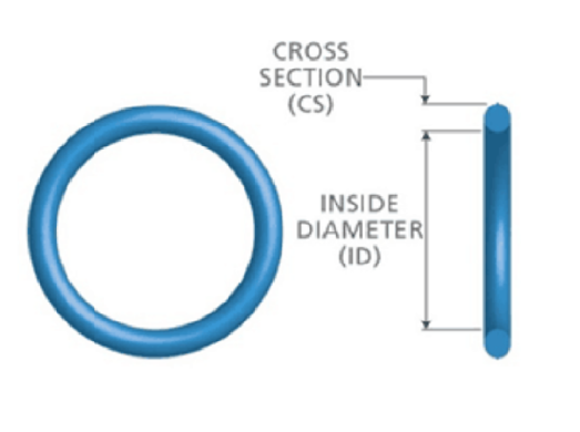 Understanding Sizing for AS568 and BS1806 | APG